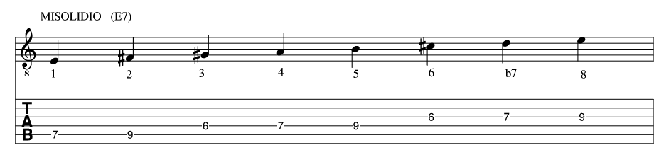 Esercizi per le scale modali? Ne basta uno — Pierpaolo Manca