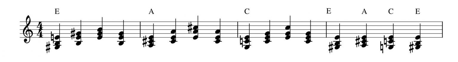 Le triadi maggiori : teoria e pratica — Pierpaolo Manca
