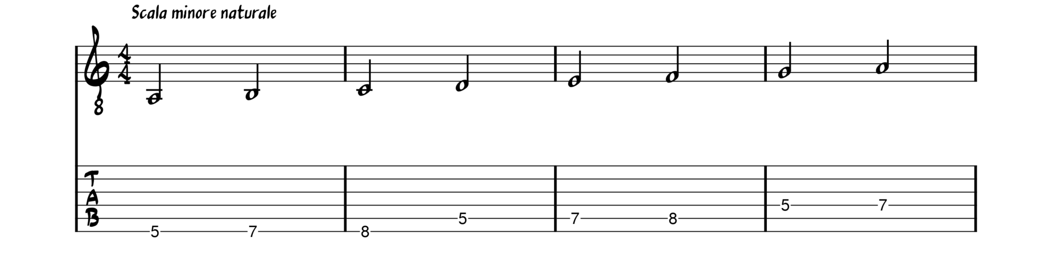 Le Scale Minori: Teoria e Pratica — Pierpaolo Manca